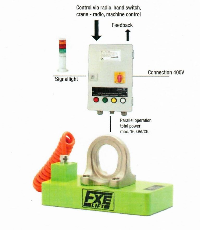 MCF Control Unit – LHS